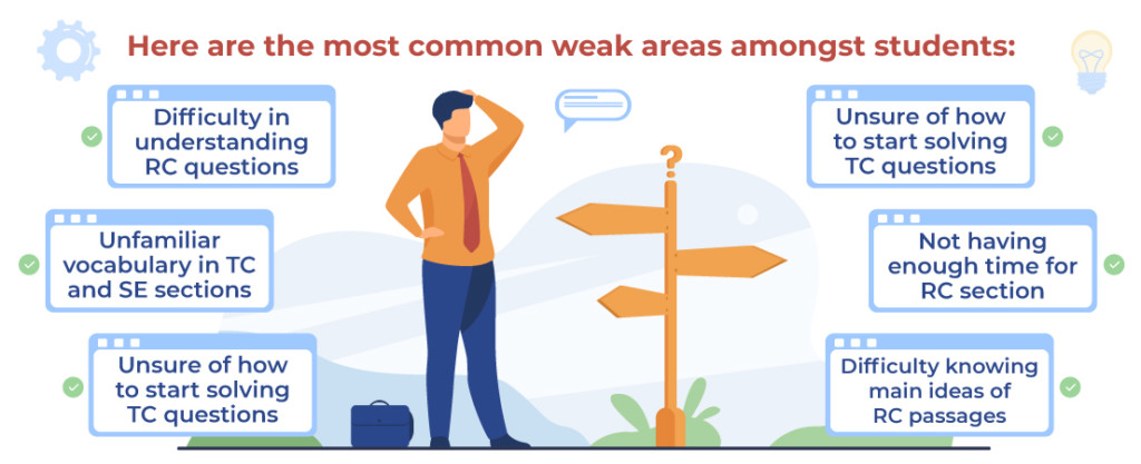 How to improve your GRE Verbal Reasoning Score - ArgoPrep