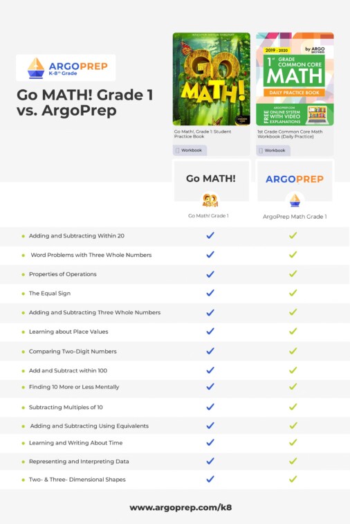 Go Math Grade 1 vs. ArgoPrep Grade 1 - ArgoPrep