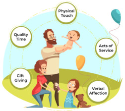 Quality Time Love Language: Spending More Time with Your Child - ArgoPrep