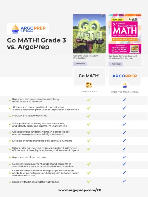 Go Math Grade 3 vs. ArgoPrep Grade 3 Workbooks - ArgoPrep