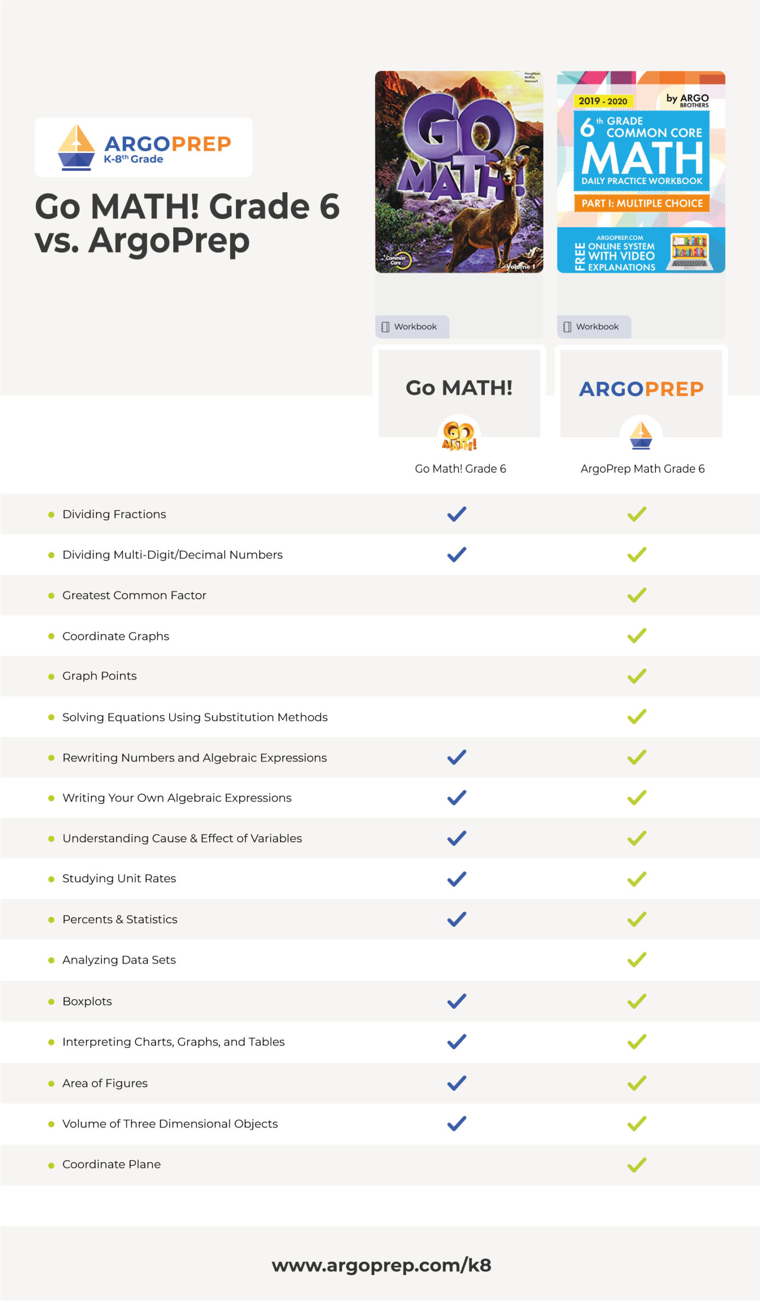 Go Math Grade 6 vs. ArgoPrep Grade 6 - ArgoPrep