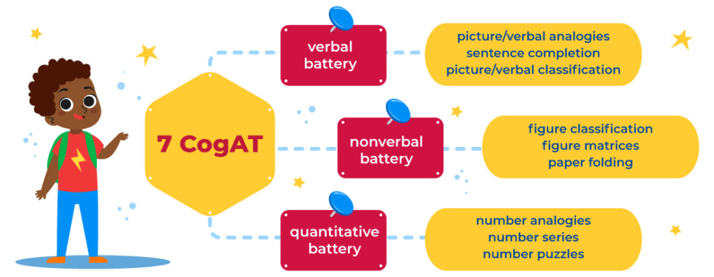 CogAT Grade 1 - ArgoPrep