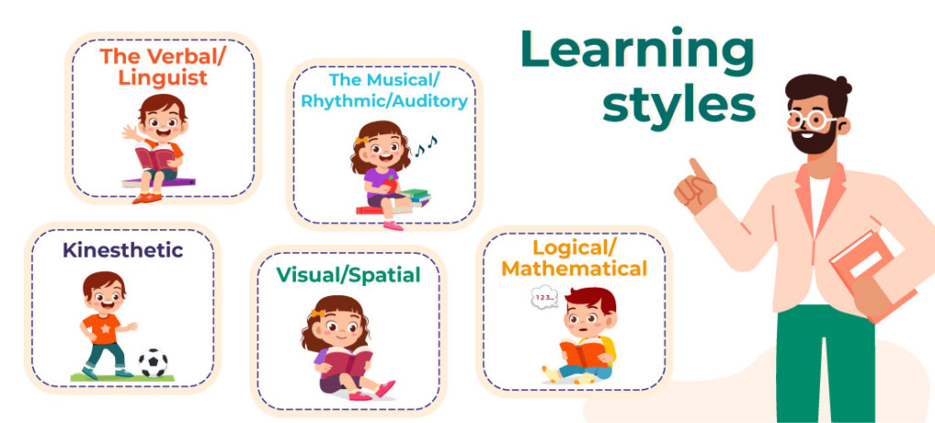 Maximizing Student Understanding with Learning Styles - ArgoPrep