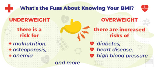 A Quick Guide on How to Calculate BMI - ArgoPrep