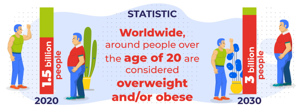 A Quick Guide on How to Calculate BMI - ArgoPrep