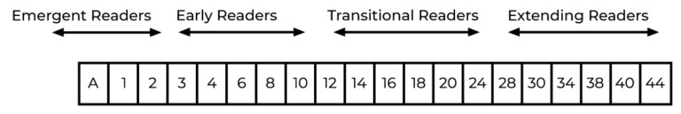 Understanding the DRA: Unlocking Your Child's Reading Skills - ArgoPrep