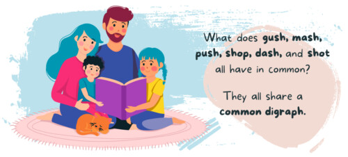 Consonant Digraph Sounds English. Digraph Practice Lists