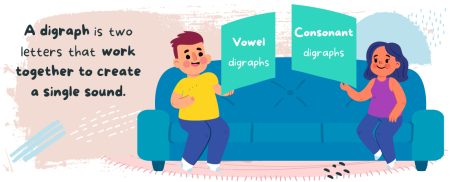 Consonant Digraph Sounds English. Digraph Practice Lists
