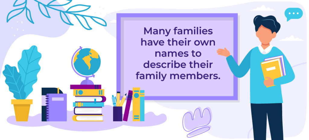 Family Vocabulary Word List | ArgoPrep