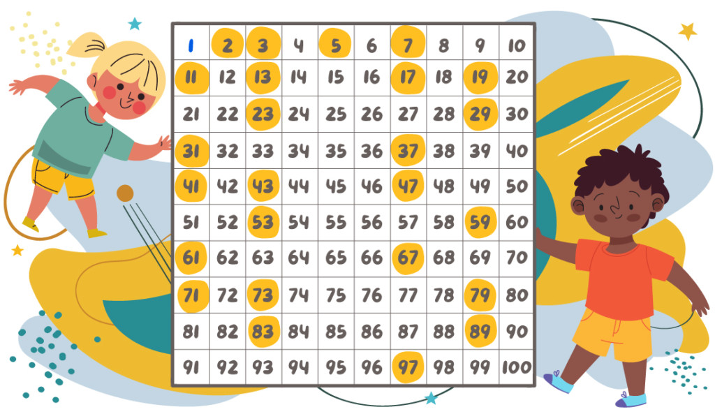 What is a prime number? Definition & Example