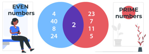 What is a Venn Diagram? A Fun Math Activity For Kids