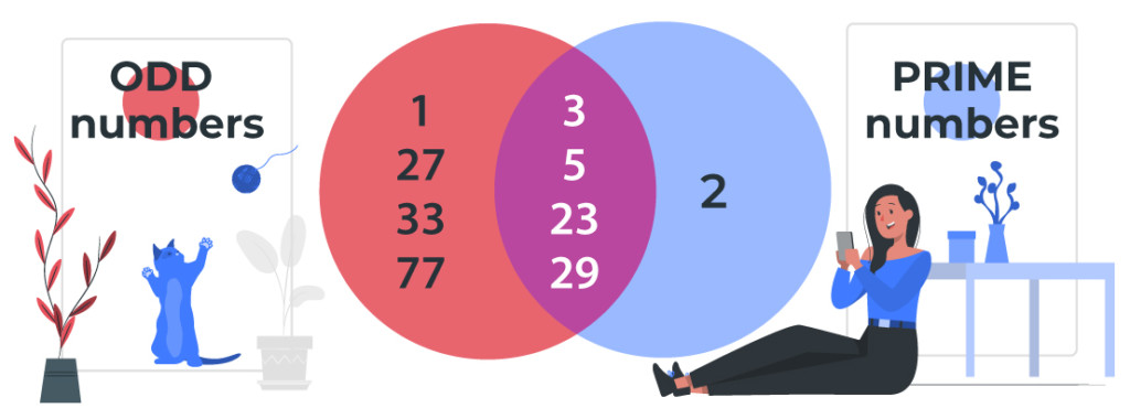 What is a Venn Diagram? A Fun Math Activity For Kids