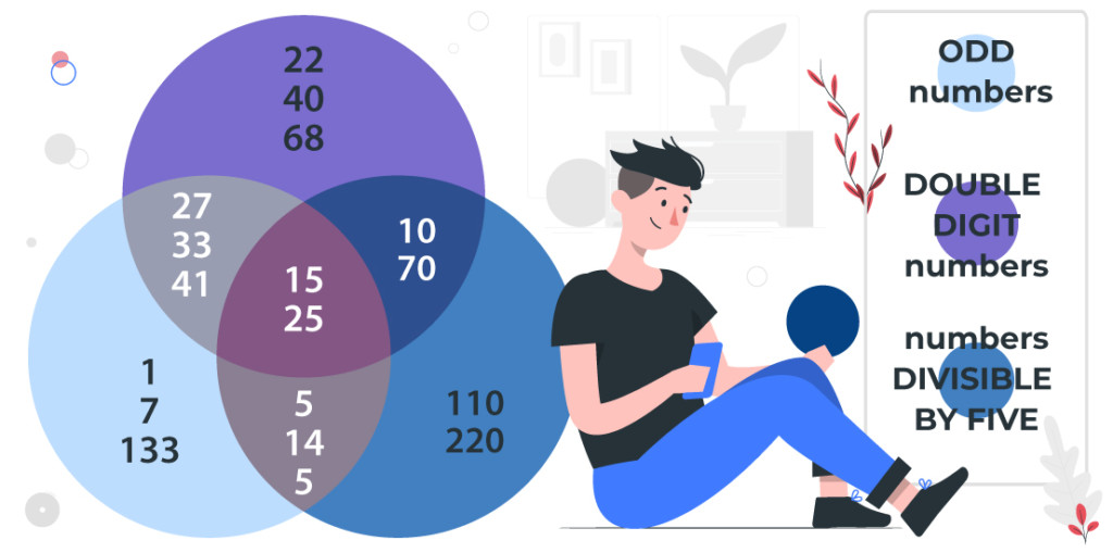 What is a Venn Diagram? A Fun Math Activity For Kids