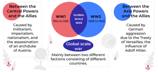 What is a Venn Diagram? A Fun Math Activity For Kids