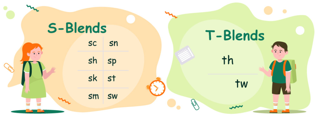Definition and Examples of Consonants in English - ArgoPrep