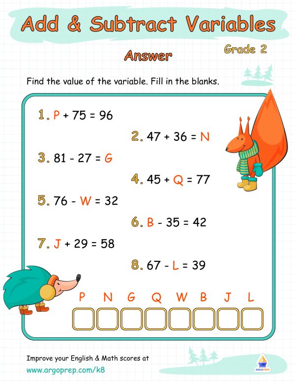 Learning Styles Series: The Spatial and Visual Learner - ArgoPrep