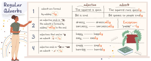 All About Adverbs - ArgoPrep
