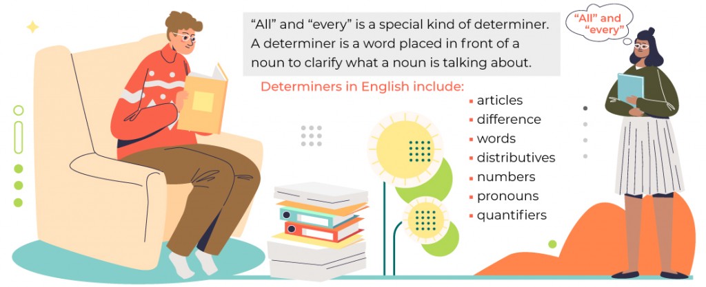 All and Every - ArgoPrep