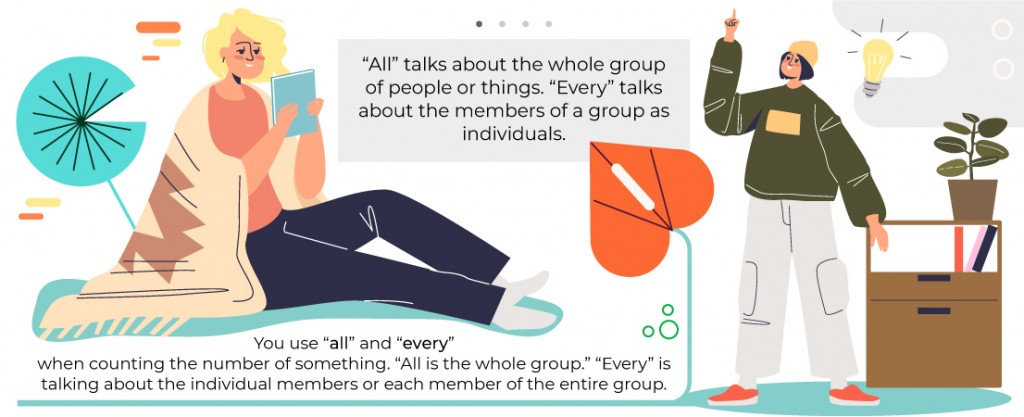 All and Every - ArgoPrep